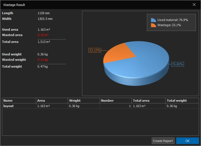 Material Optimisation, Wastage and Costings